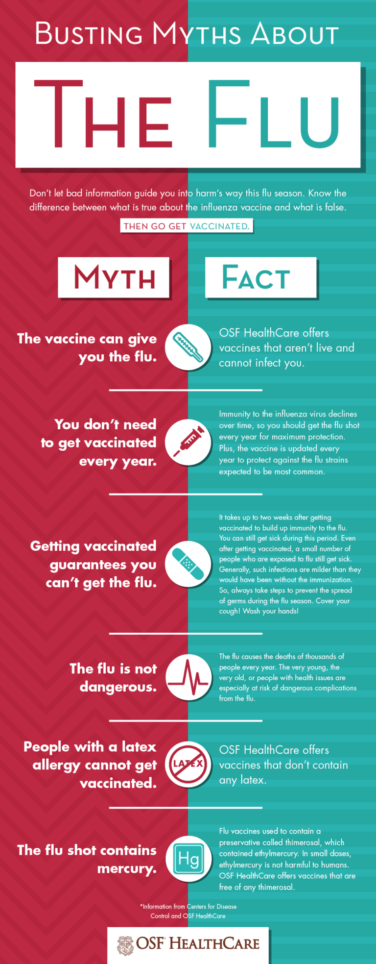 Busting the most common flu myths