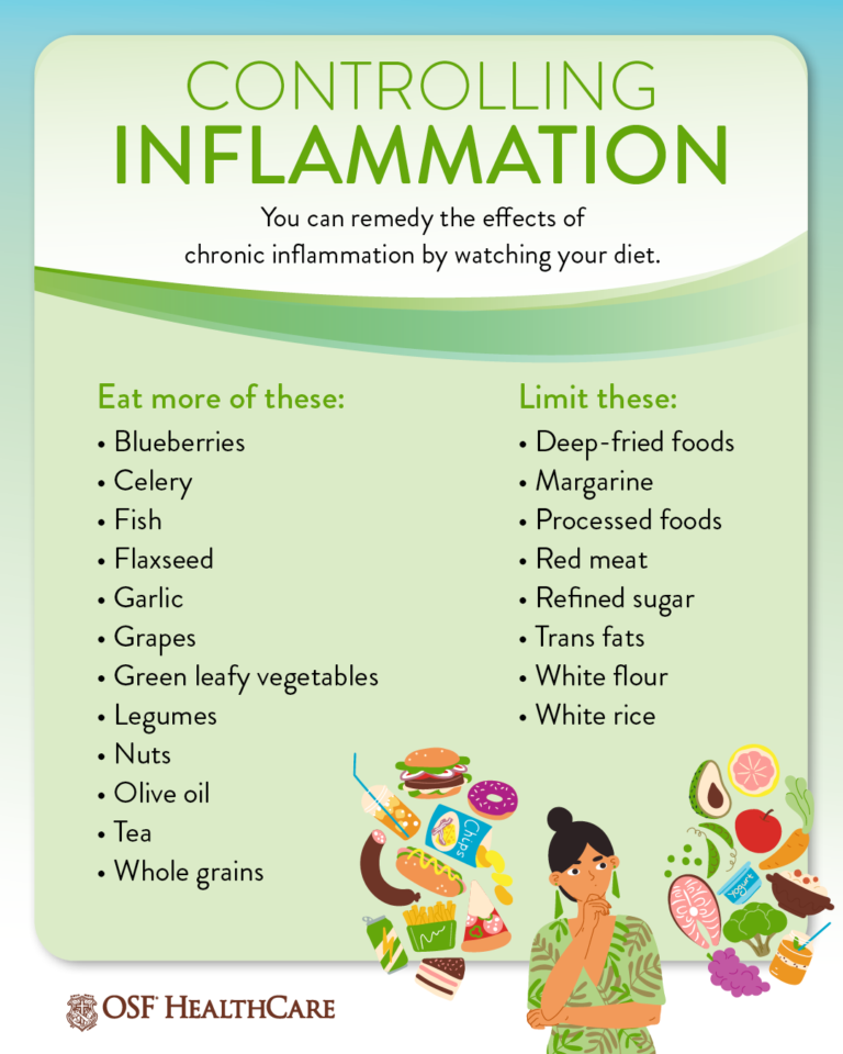 What you should know about inflammation | OSF HealthCare | OSF HealthCare