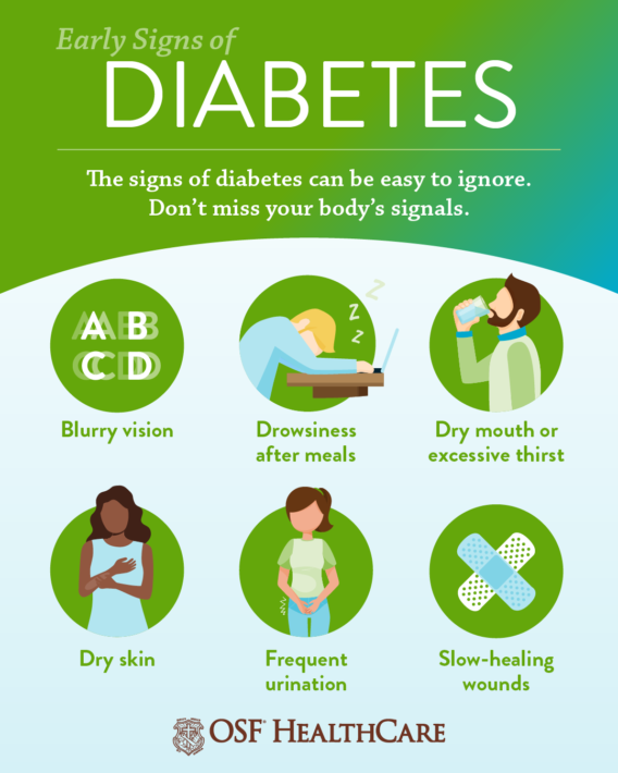 Don’t ignore the early signs of diabetes