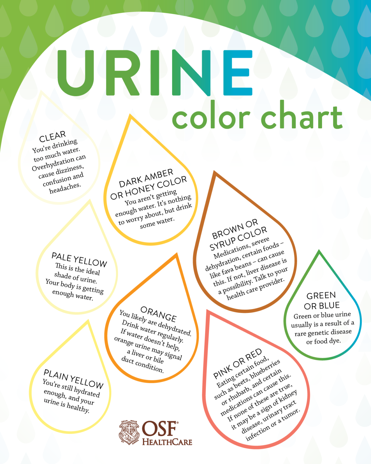 What color should your urine be?