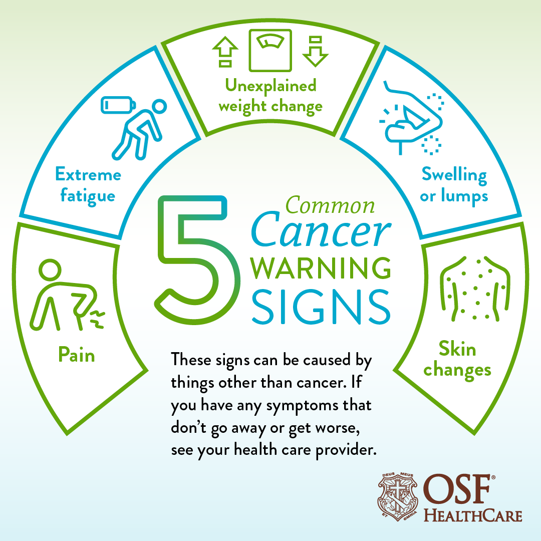 Cancer warning signs all women should know | OSF HealthCare | OSF ...