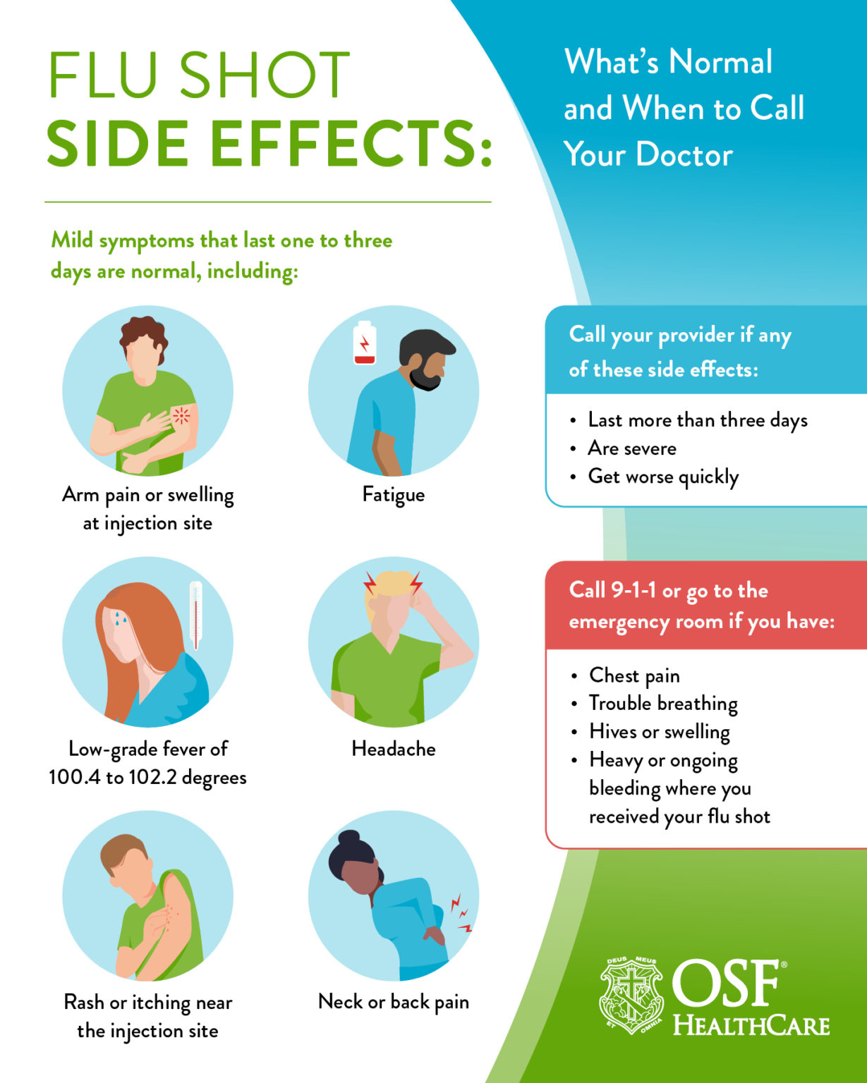 Flu Shot Side Effects: What’s Normal and When to Call Your Doctor
